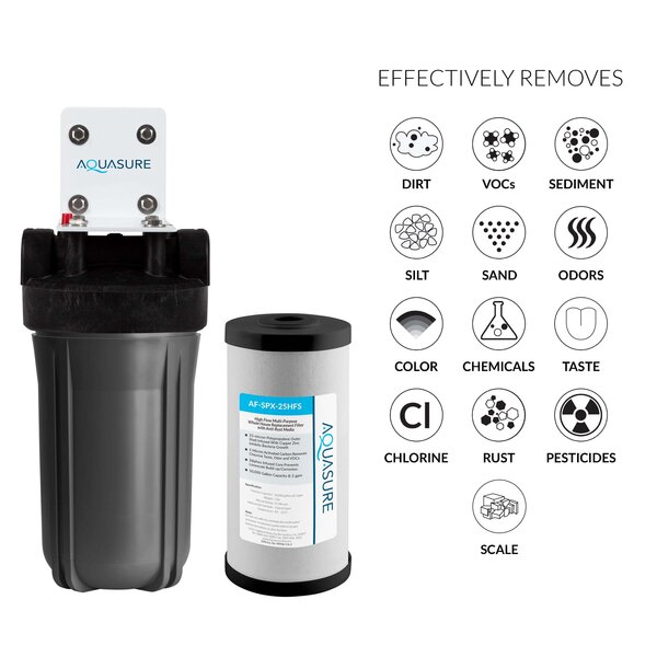 Aquasure USA - Quantum Series | 8 GPM Ultraviolet UV-C Light Water ...